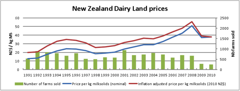 Craigmore farming in New Zealand - Agricultural Investments New Zealand ...